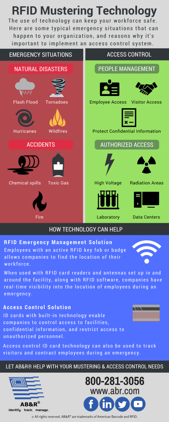 AB&R® RFID Mustering Technology - AB&R